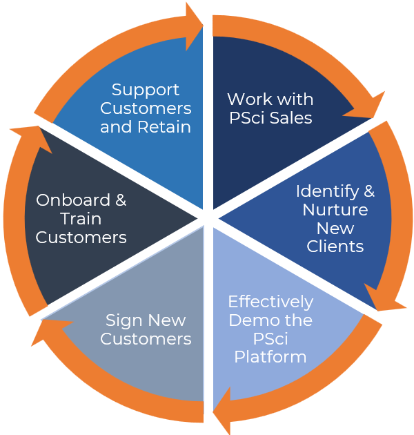Partners – Procurement Sciences