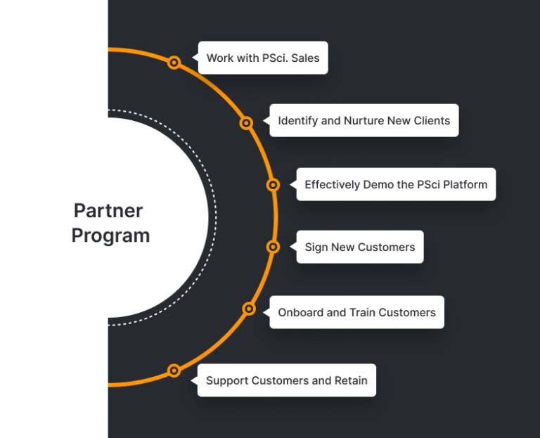 Partners - Procurement Sciences