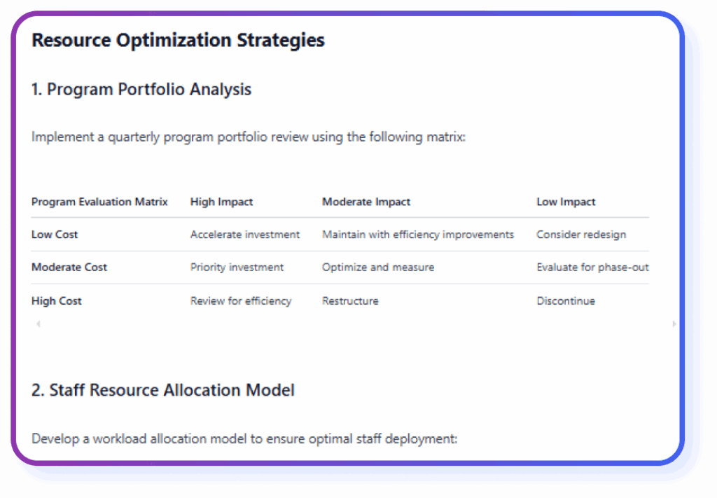 Non-Profits - Procurement Sciences